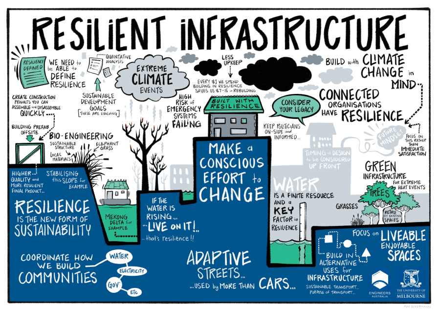 THE IMPORTANCE OF INFRASTRUCTURE RESILIENCE IN AN UNCERTAIN WORLD ... THE IMPORTANCE OF INFRASTRUCTURE RESILIENCE IN AN UNCERTAIN WORLD ...